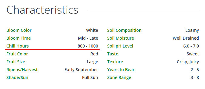 Chill Hours for Fruit and Nut Trees - Stark Bro's