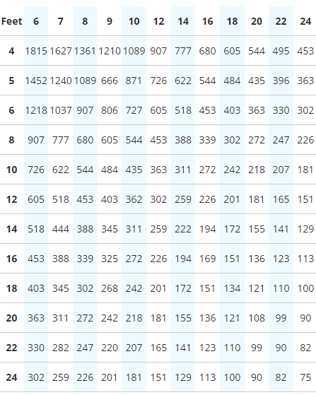 Planning a Wholesale Orchard - Stark Bro's